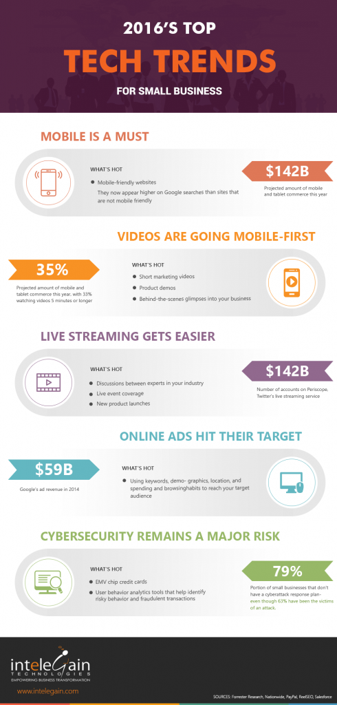 2016 top tech trends for small business | Intelegain