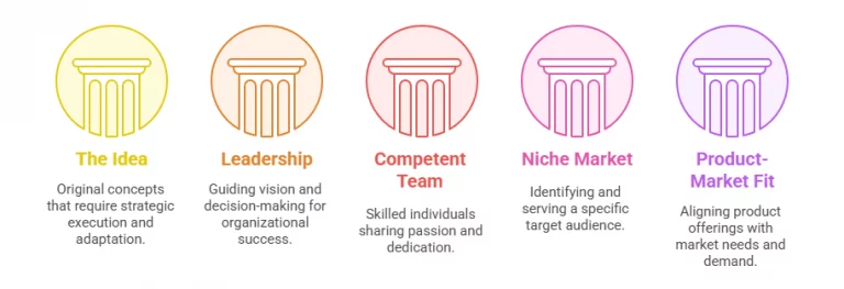 12 AI Startup Success Factors: Your Guide for 2026