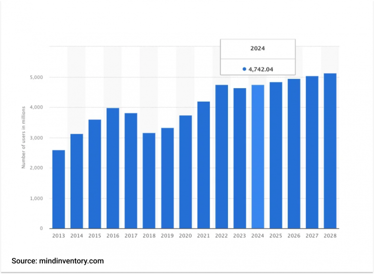 Top 10 Mobile App Development Frameworks In 2025
