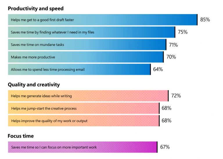 Top 10 Copilot Use Cases in 2025