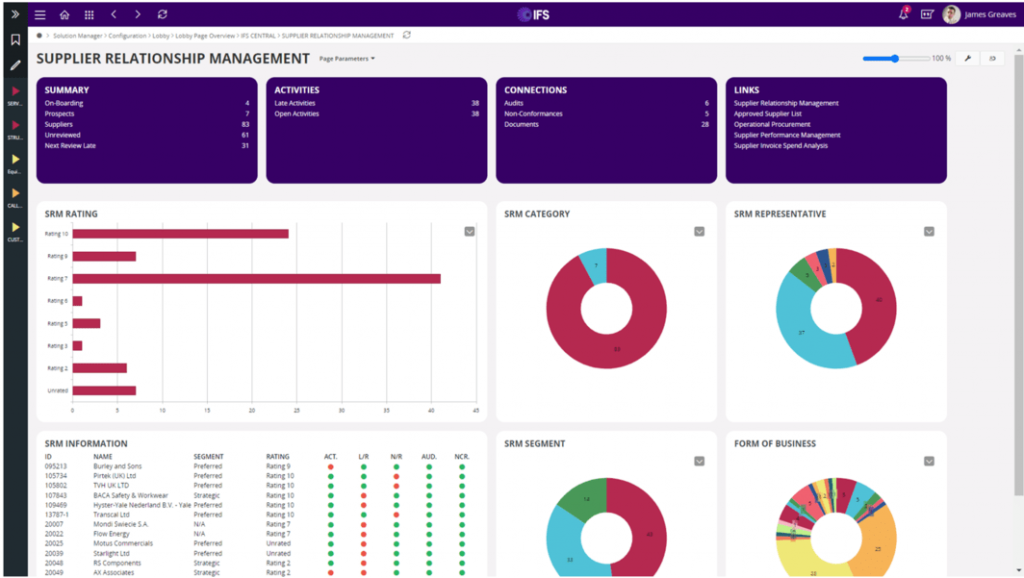 Top 15 ERP Software for Small Businesses in 2025