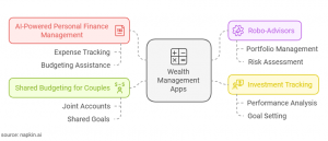 Top Wealth Management Apps for Smarter Financial Control in 2025