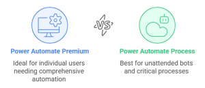 A Detailed Guide to Microsoft Power Automate Pricing Plans (2025)